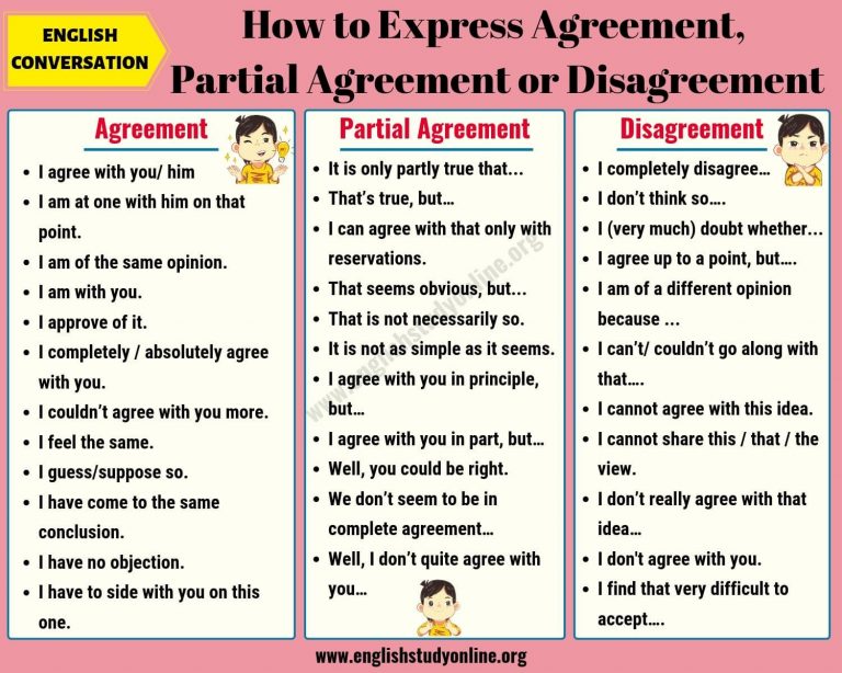 Synonym For In Agreement How To Express Agreement Partial Agreement And ... Synonym For In Agreement How To Express Agreement Partial Agreement And ...