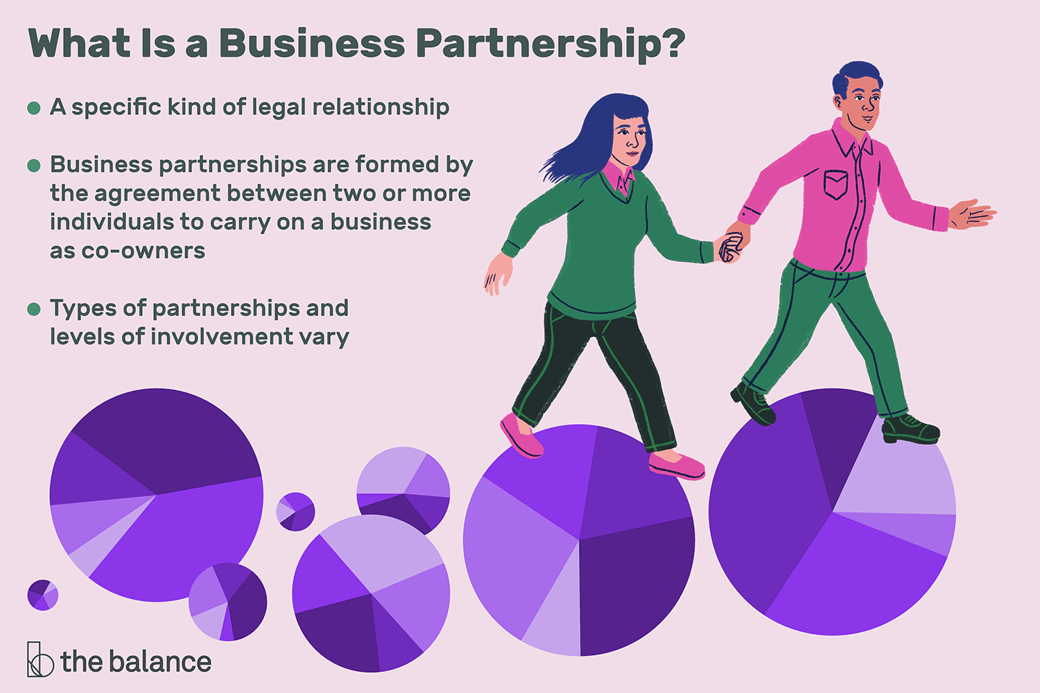 Business Partnership Agreement Between Two Companies What Is A Business