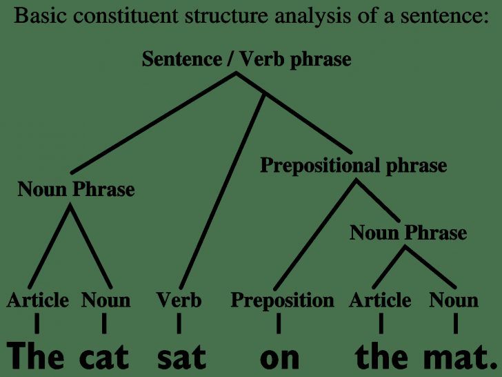 Define Subject Verb Agreement Correcting Errors In Subject Verb ... Define Subject Verb Agreement Correcting Errors In Subject Verb ...