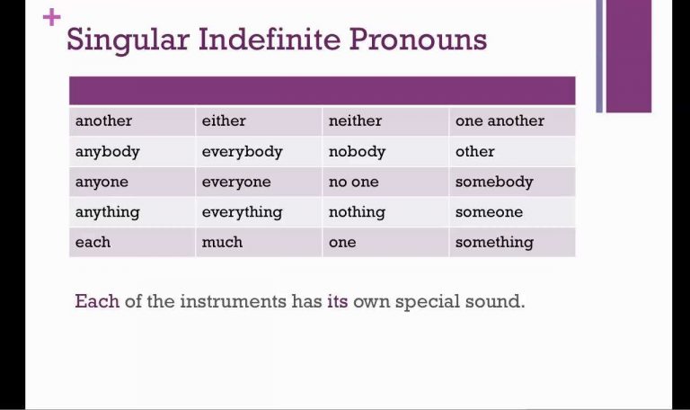 Pronoun Antecedent Agreement Worksheet Pronoun Agreement Examples Fast ... Pronoun Antecedent Agreement Worksheet Pronoun Agreement Examples Fast ...