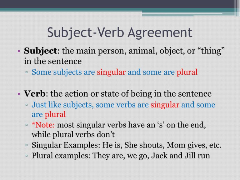 Subject Verb Agreement For Indefinite Pronouns Subject Verb Agreement ...