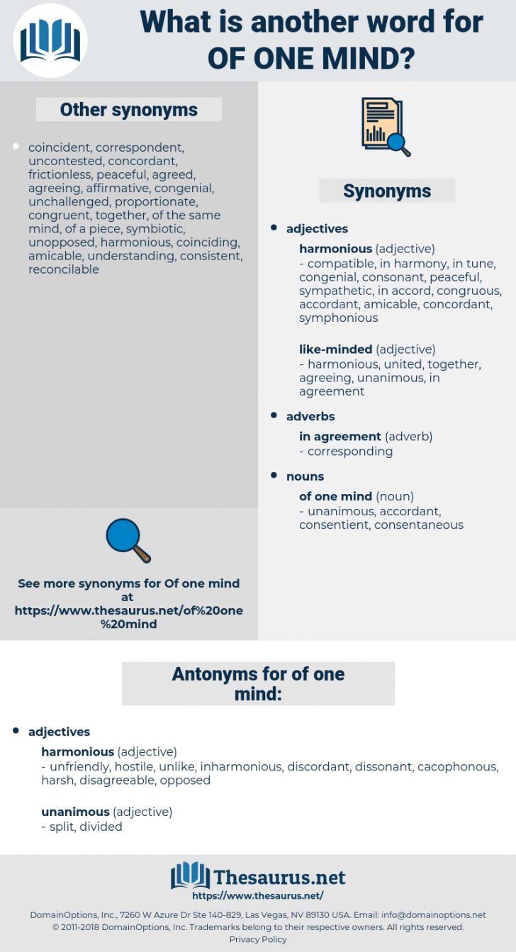 Synonym For In Agreement Synonyms For Of One Mind Antonyms For Of One ...