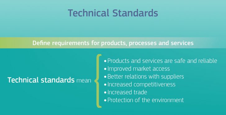 Trade Agreement Definition Technical Standards International ...